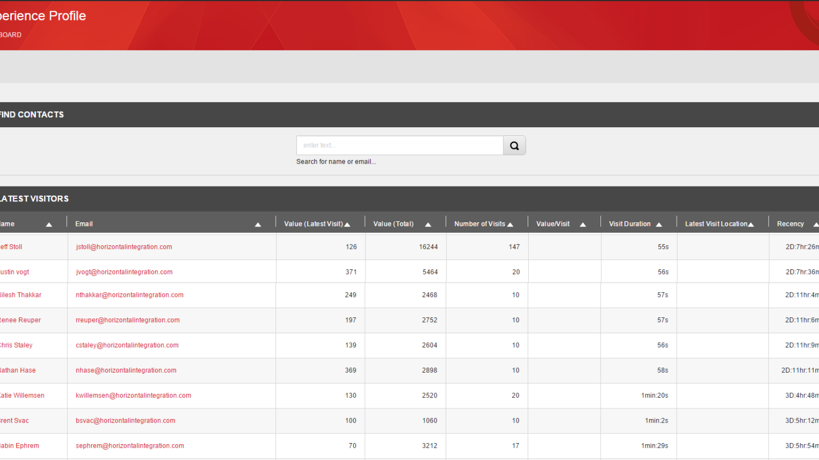 Sitecore 8 : Overview of Experience Profile | Horizontal Digital Blog