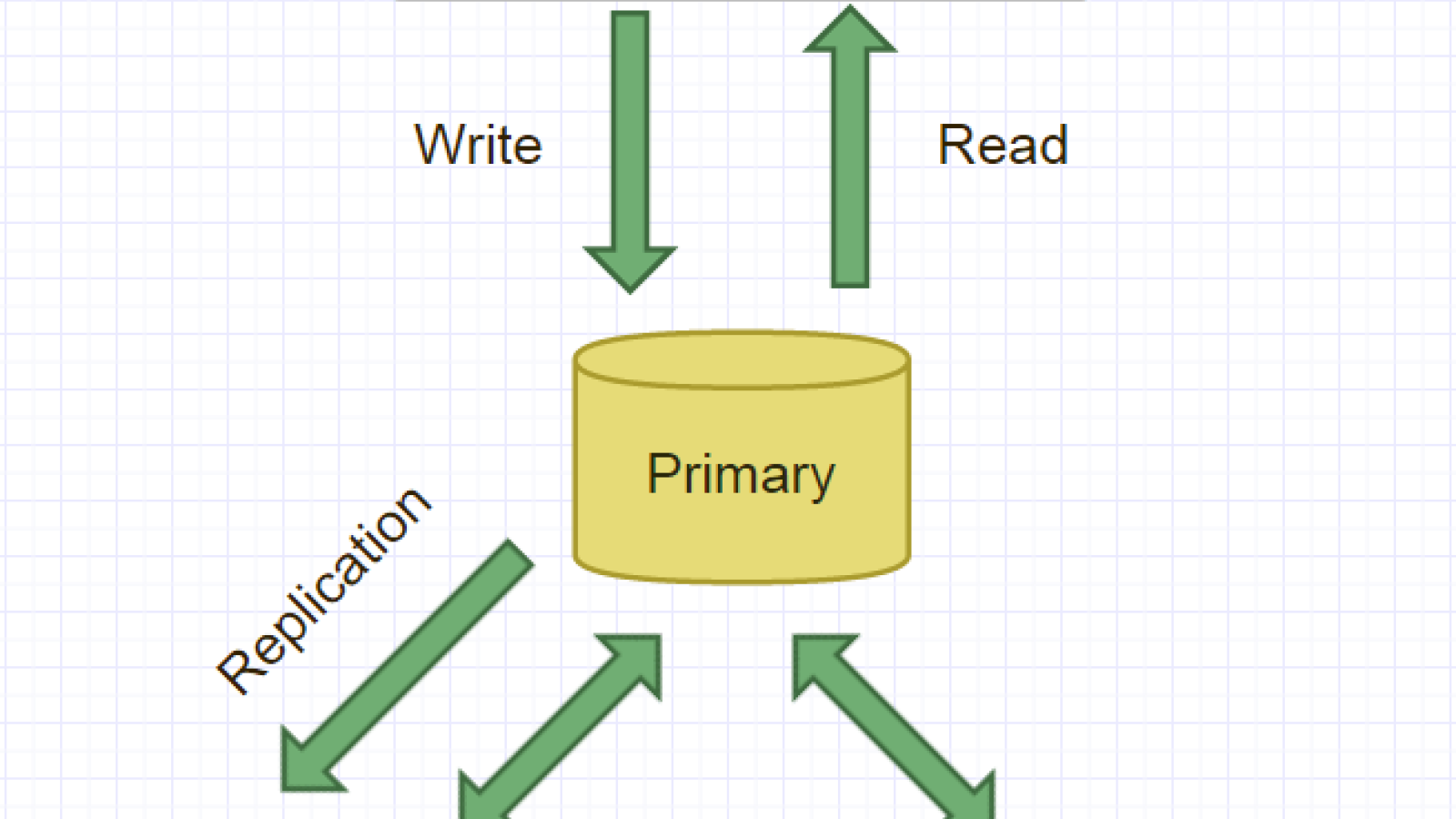 Sitecore Xdb Creating Replication Set For Mongodb Horizontal Digital 3793